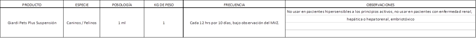 GIARDI PET´S PLUS SUSPENSIÓN PERRO - Pets Pharma